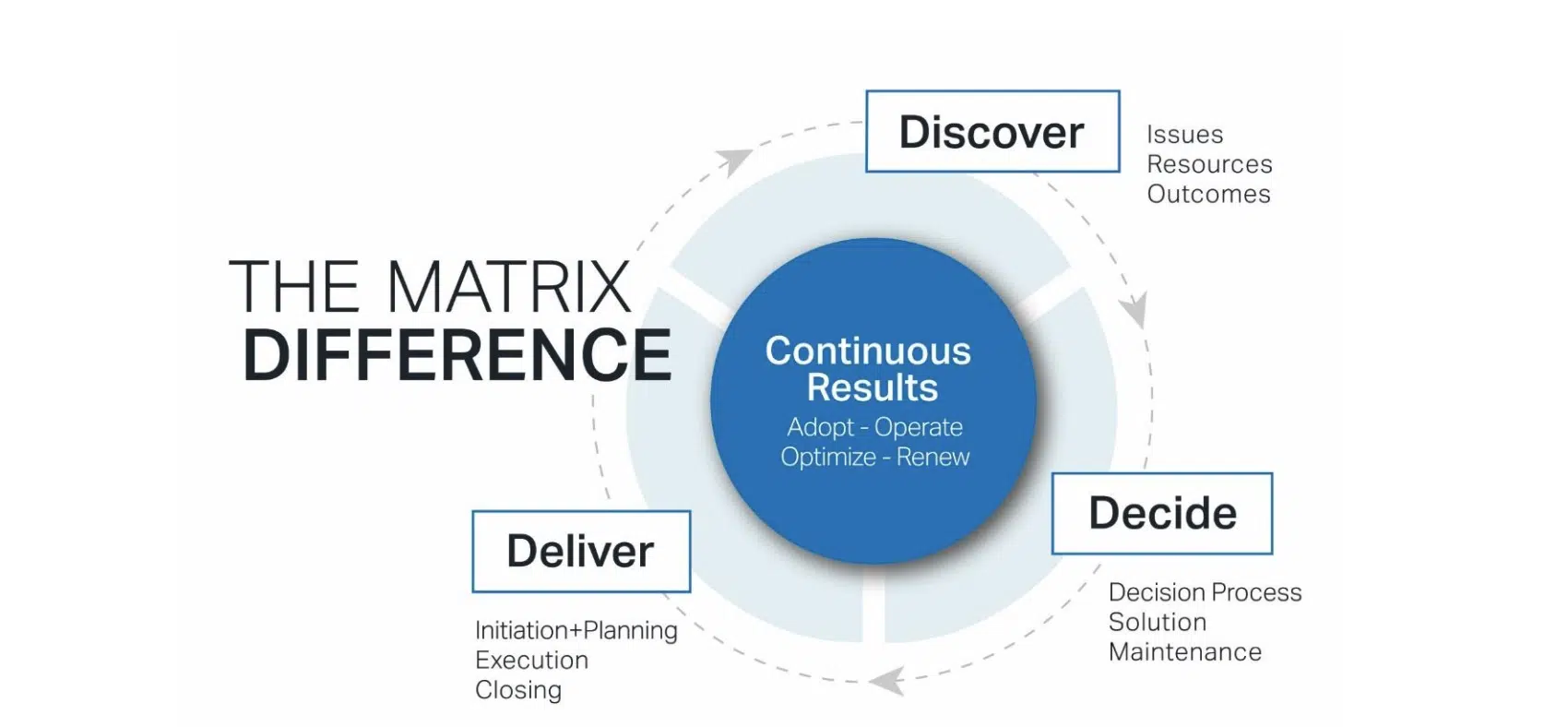 Why Matrix Integration | Matrix Integration